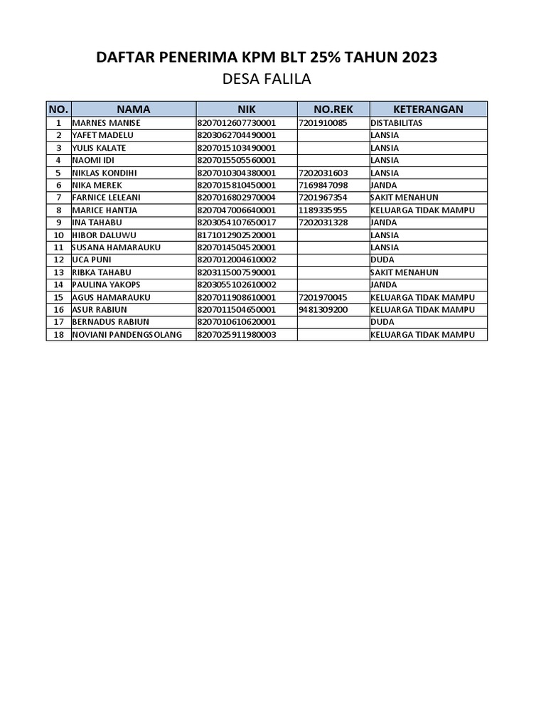 Daftar Nama Penerima BLT 2023 | PDF