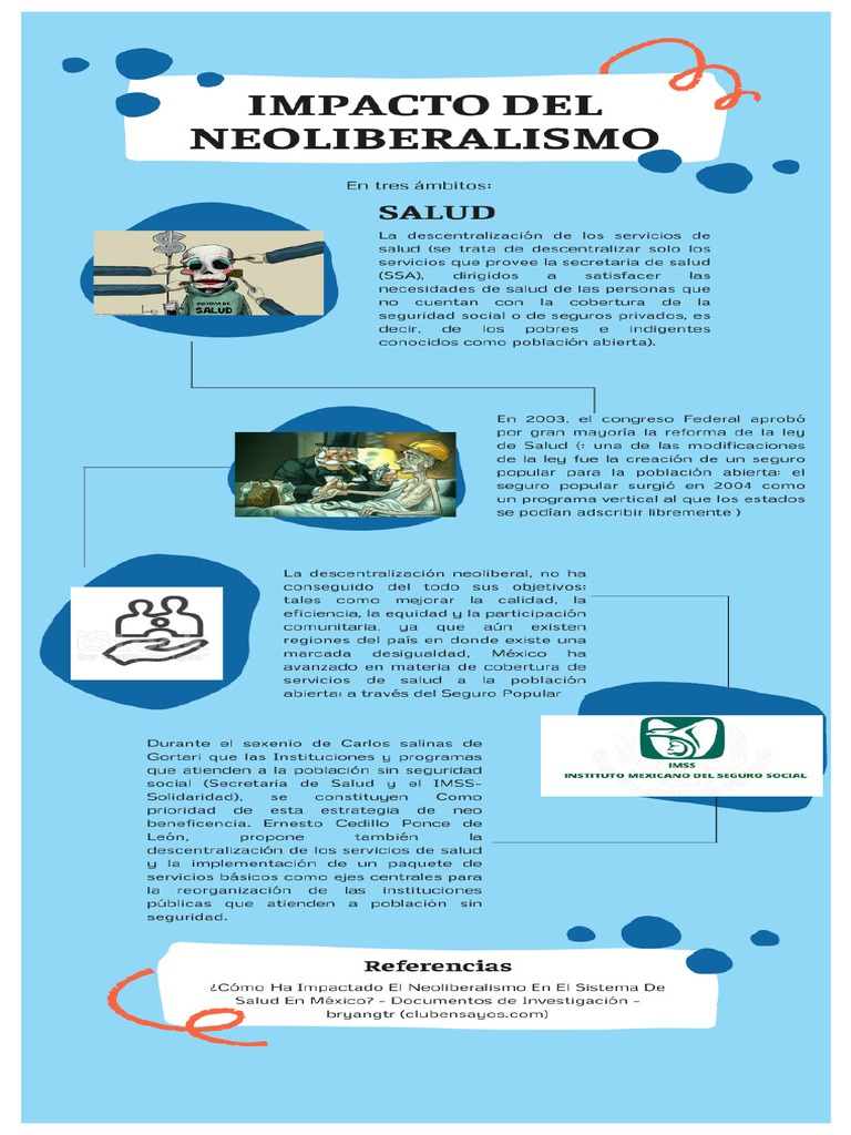 Infografía Del Impacto Del Neoliberalismo | PDF