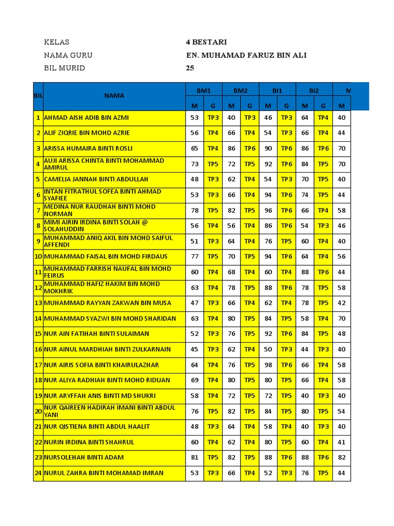 Pss 4 Bestari | PDF | Asia Pss 4 Bestari | PDF | Asia