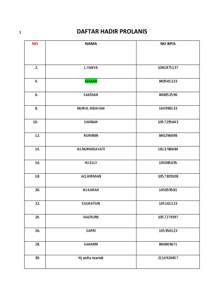 Daftar Hadir Prolanis | PDF