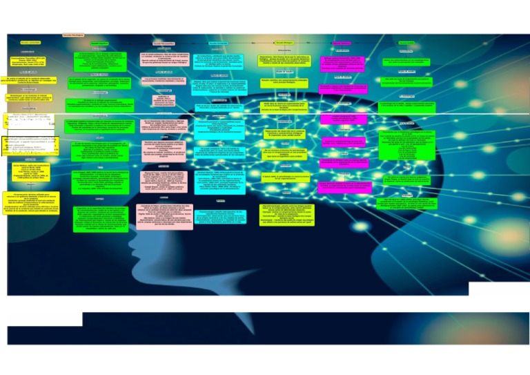 MAPA CONCEPTUAL DE LAS ESCUELAS PSICOLOGICAS - Cmap | PDF