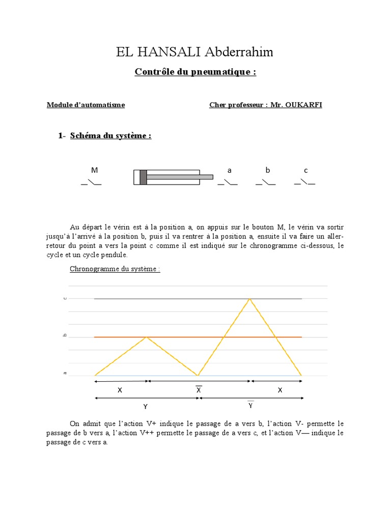 EL HANSALI Abderrahim | PDF