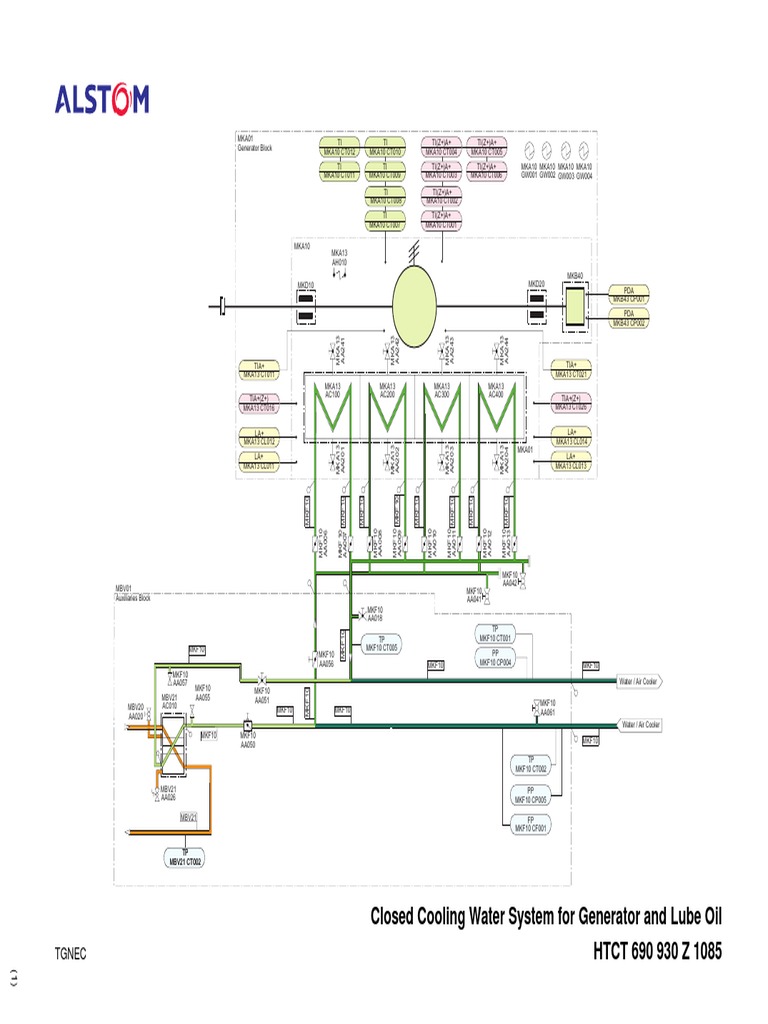 Block Diagram of a Complex Generator System with Multiple Components | PDF