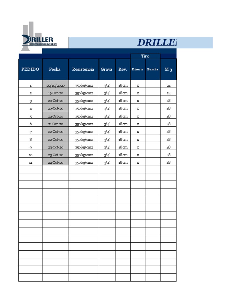 Programa de Colado | PDF