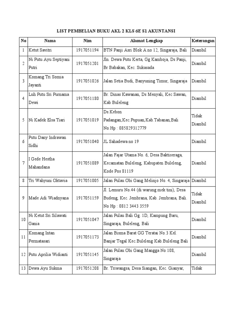 List Pembelian Buku Akl 2 Kls 6E S1 Akuntansi No Nama Nim Alamat Lengkap Keterangan | PDF
