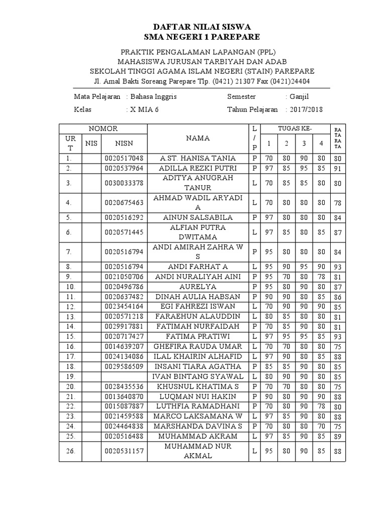 Lampiran 15 Daftar Nilai Siswa | PDF