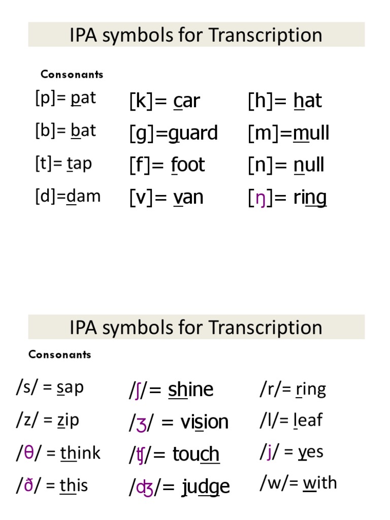IPA Symbols for Phonetic Transcription | PDF