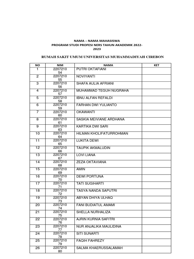Nama-Nama Mahasiswa | PDF