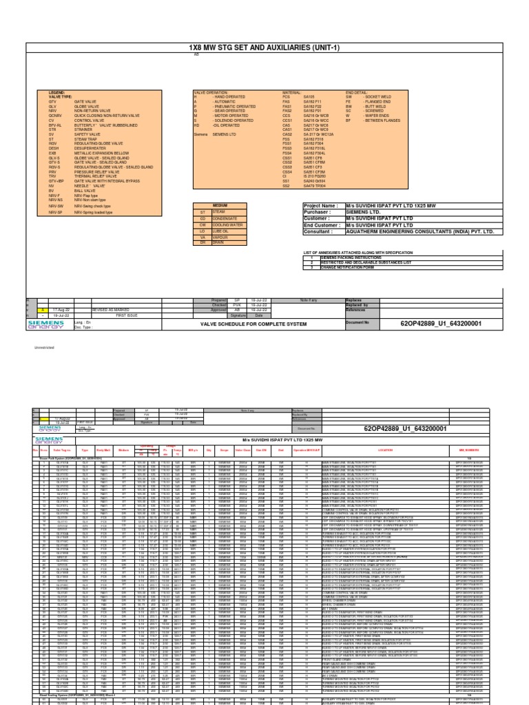 Valve Schedule for Engineers | PDF | Valve | Mechanical Engineering