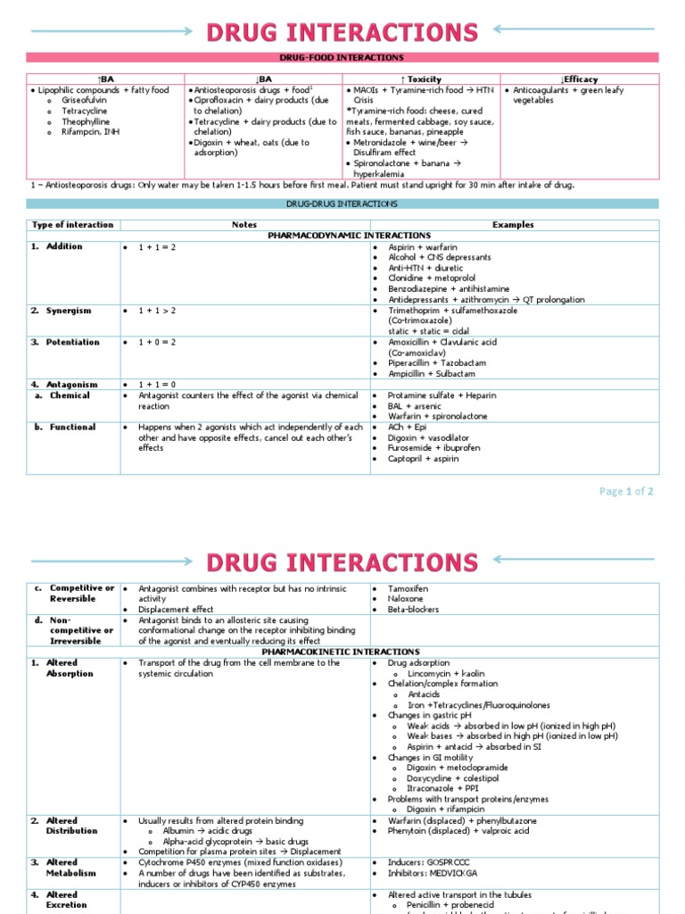 Drug Interactions | PDF | Enzyme Inhibitor | Pharmacology