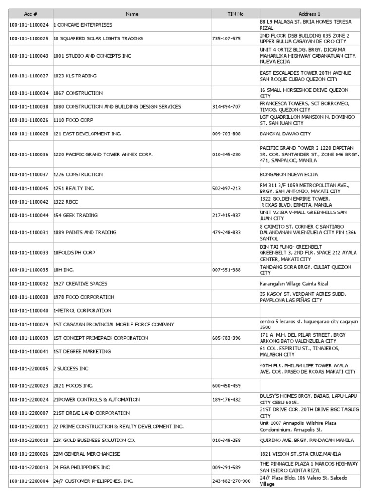 Customer Files | PDF