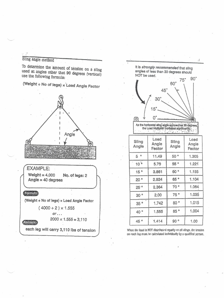 Load Angle Factor-1 | PDF