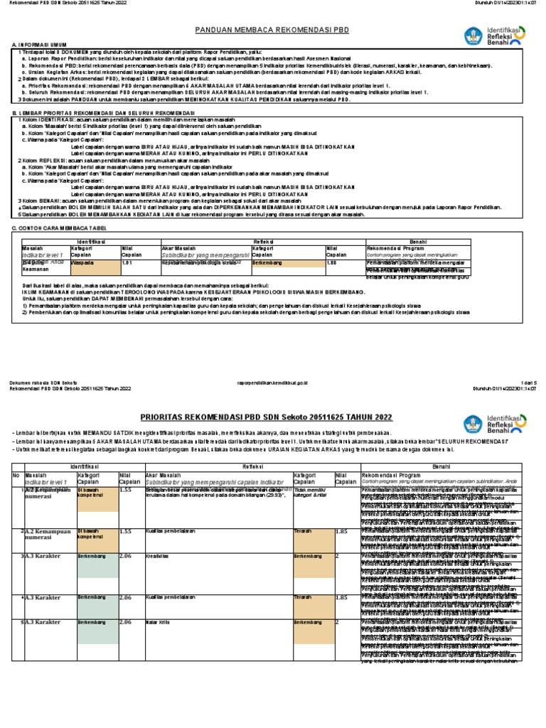 REKOMENDASI PBD Rapor Pendidikan | PDF