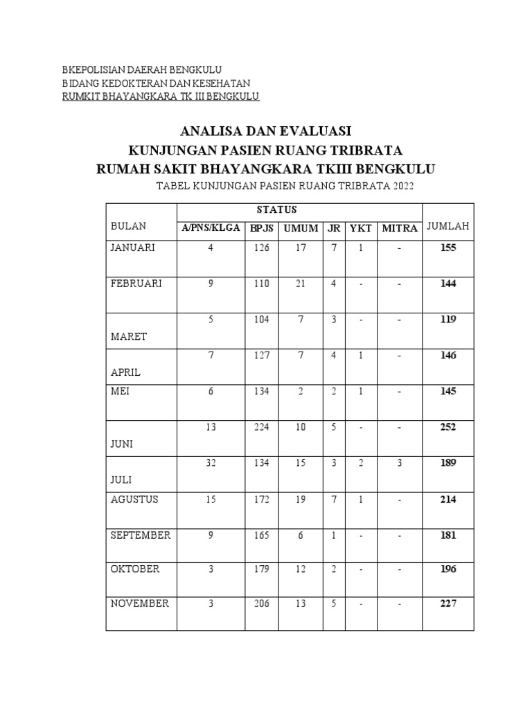 Lapbul Desember 2022 | PDF