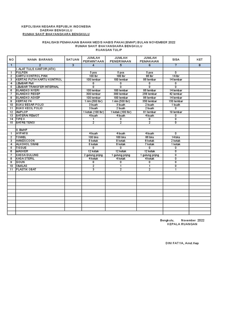 Blangko BHP Dan Atk | PDF