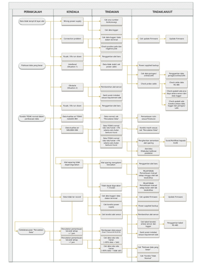 Pemeriksaan Alat Sparing | PDF