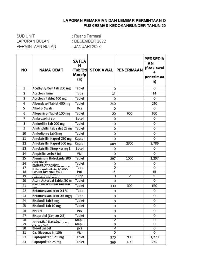 Contoh LPLPO Sub Unit Ruang Farmasi Puskesmas | PDF | Produk Industri ...