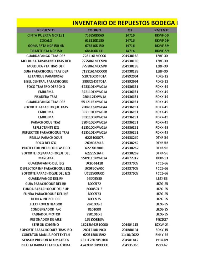 Repuestos:codigo | PDF | Fabricantes de automóviles | Vehículos terrestres