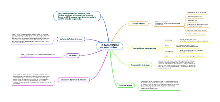 La Casa Tomada | PDF