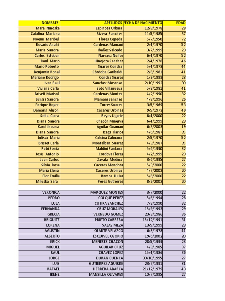 Argent Bank, Cartera de Creditos | PDF