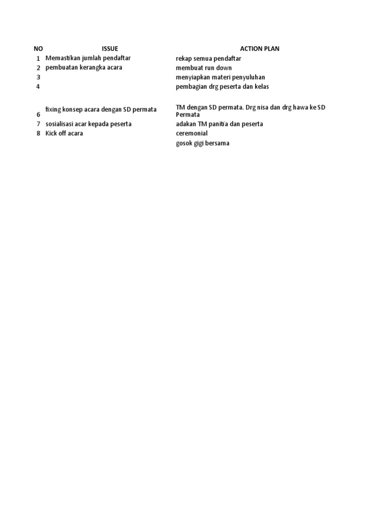 Rundown Acara Rev | PDF