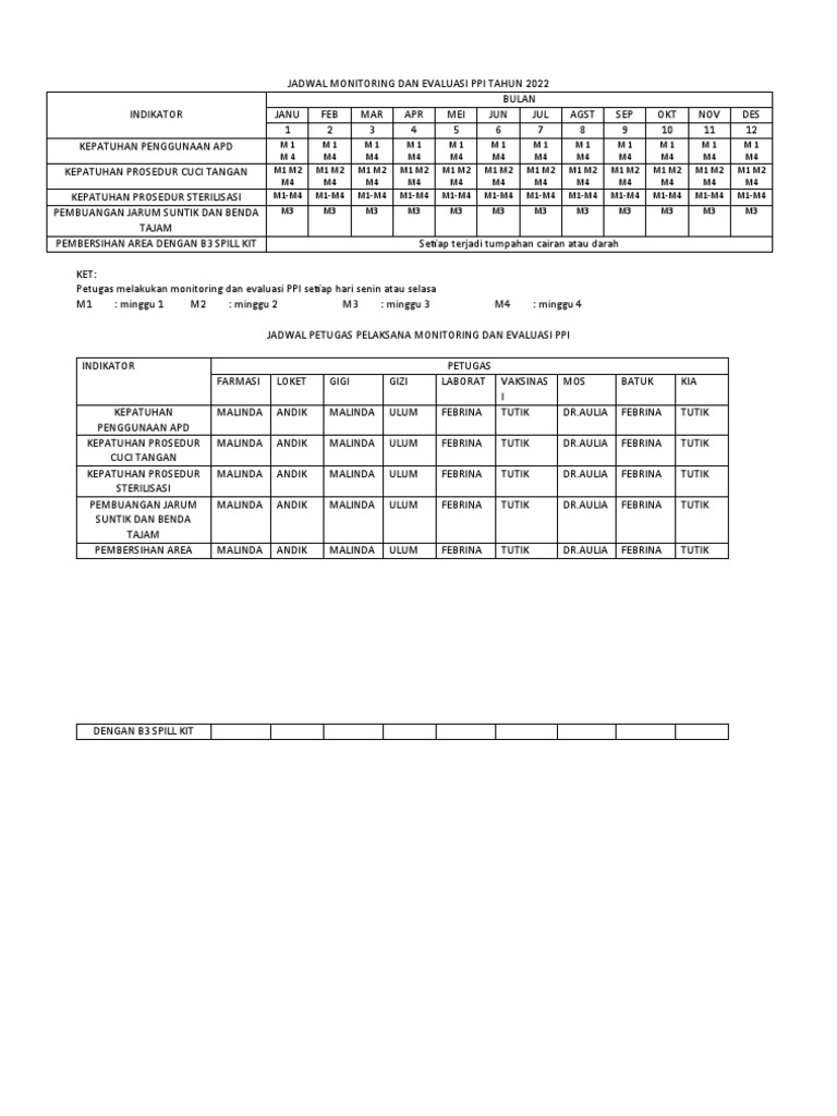 Jadwal Monitoring Dan Evaluasi Ppi Tahun 2022 | PDF