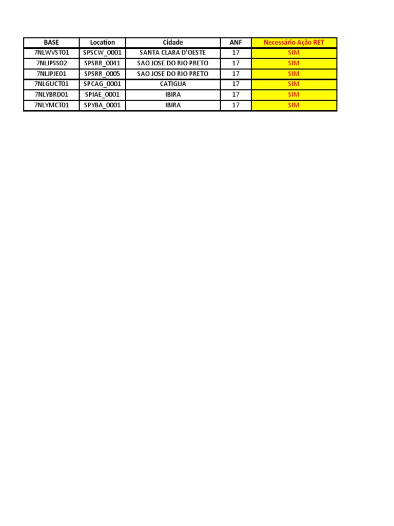 RET Instalação Nokia TSPi | PDF