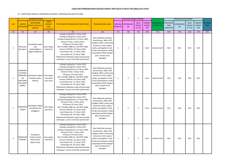 Tabel Identifikasi Bahaya 1 Pekerjaan Konstruksi | PDF