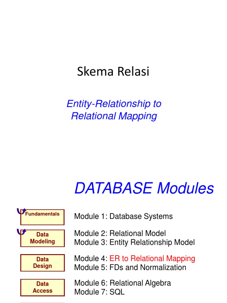 Relational Mapping | PDF | Conceptual Model | Relational Model
