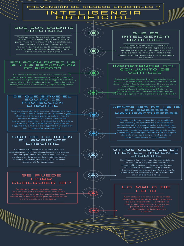 Infografia IA | PDF | Inteligencia artificial | Inteligencia (IA) y semántica