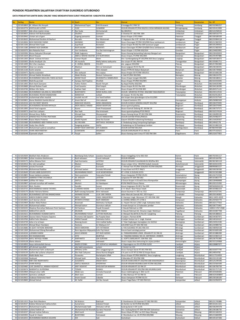 DATA CSABAR, Jember 2021 | PDF