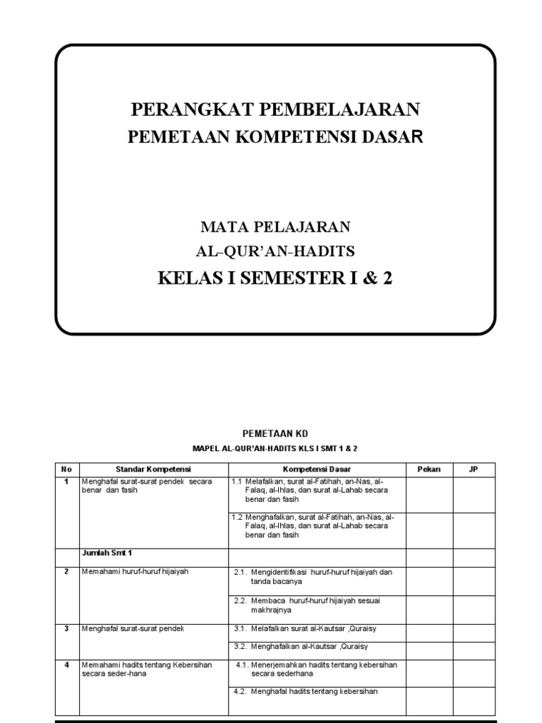 Pemetaan KD Qurdis | PDF