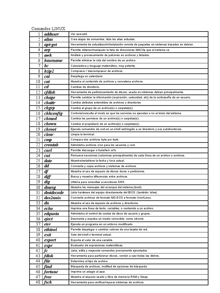 Comandos LINUX | PDF