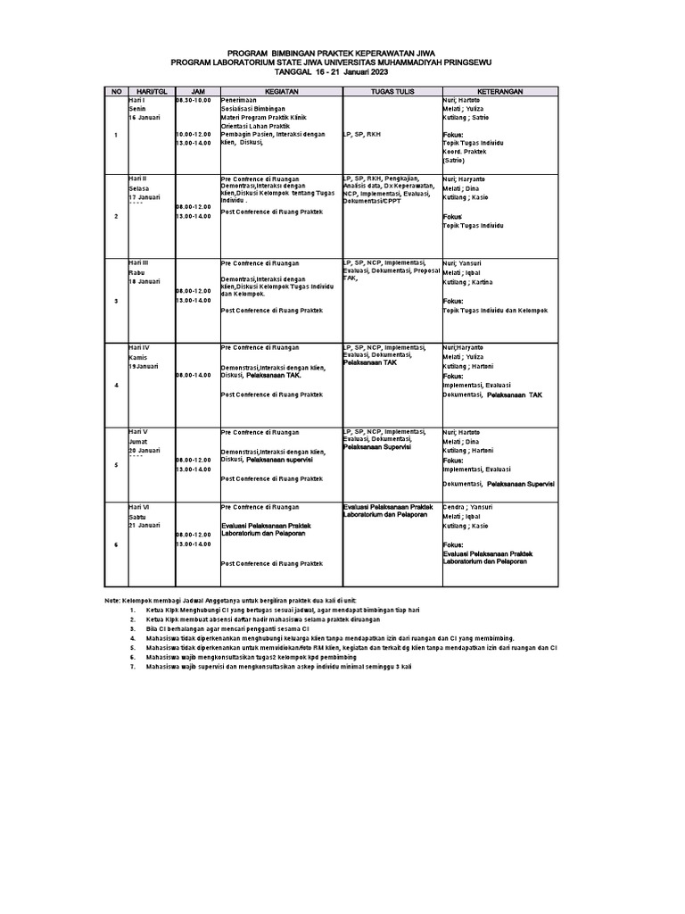 Praktek Laboratorium UMPRI | PDF