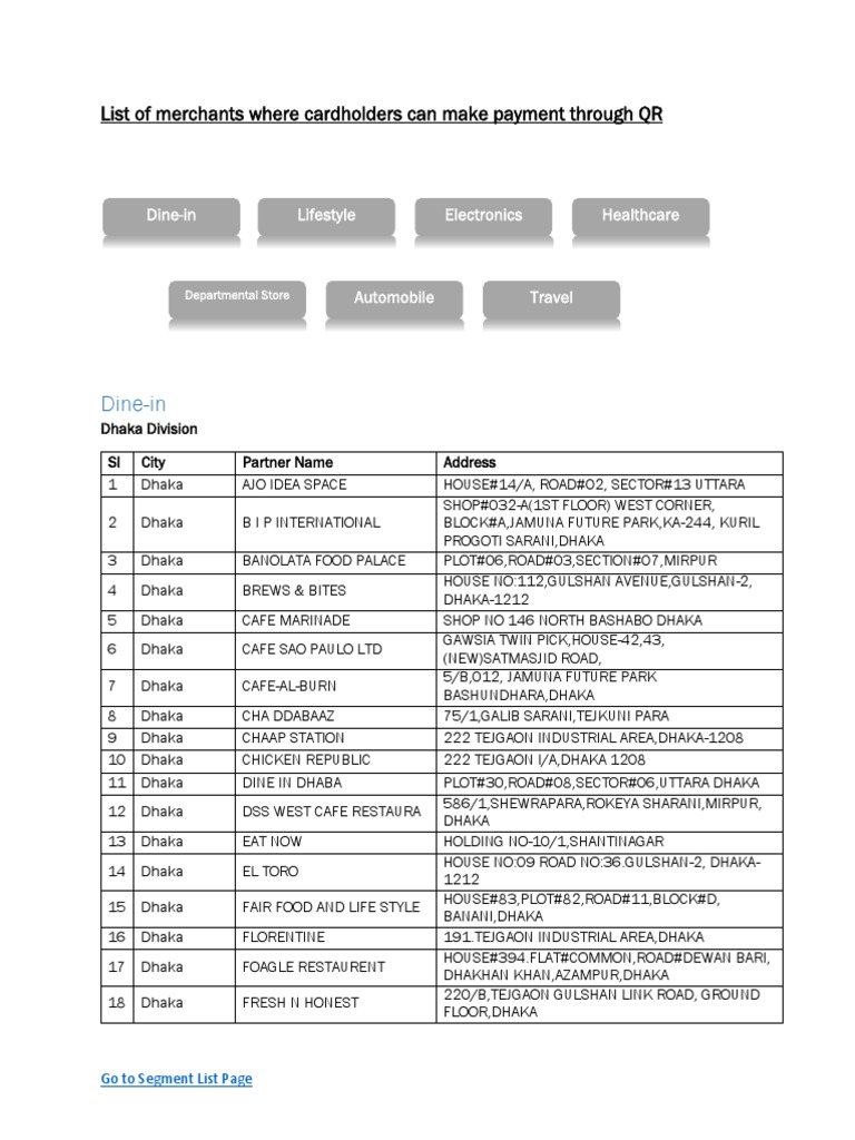 QR Merchant List March | PDF | Dhaka | World Politics