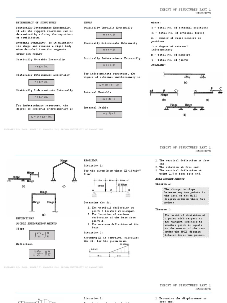 Theory of Structures: Part 1 Overview | PDF | Beam (Structure ...