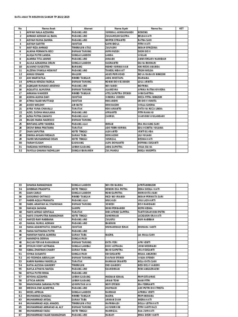 Data Anak 2023 Oke | PDF