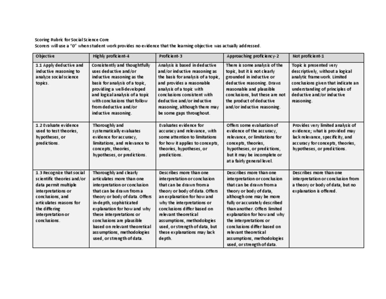 Social Science Core Rubric | PDF | Inductive Reasoning | Theory