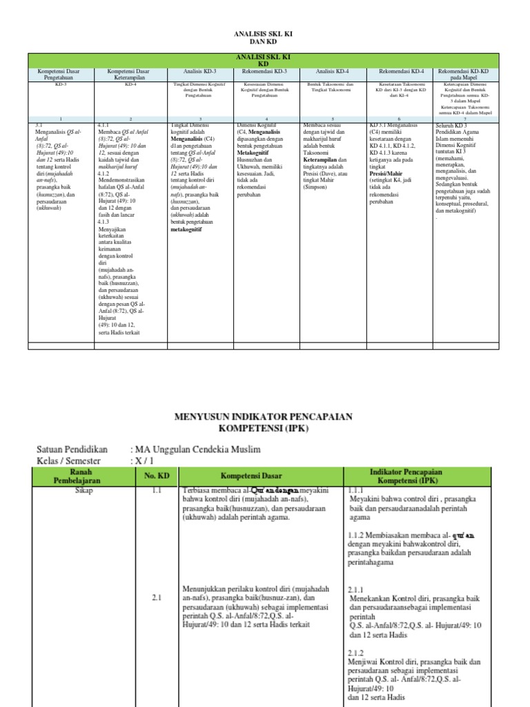 TUGAS 1 - Menganalisis SKL, KI, KD Menggunakan Taksonomi Dan Membuat ...