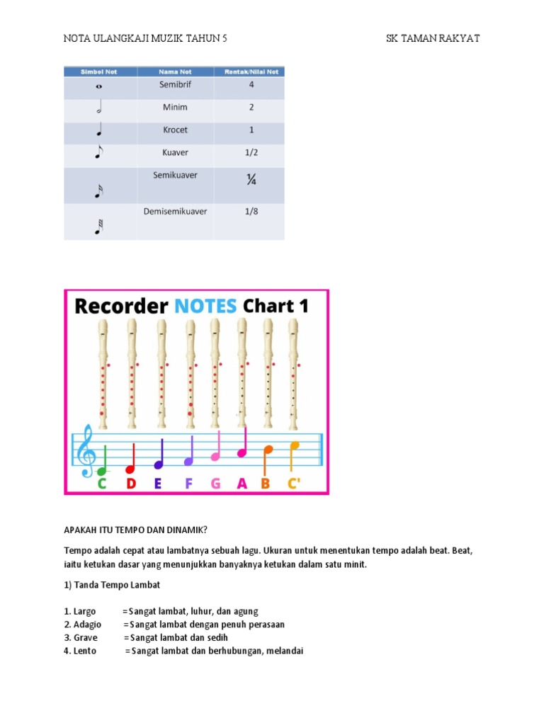 Tanda Tempo dan Dinamika dalam Musik | PDF | Seni