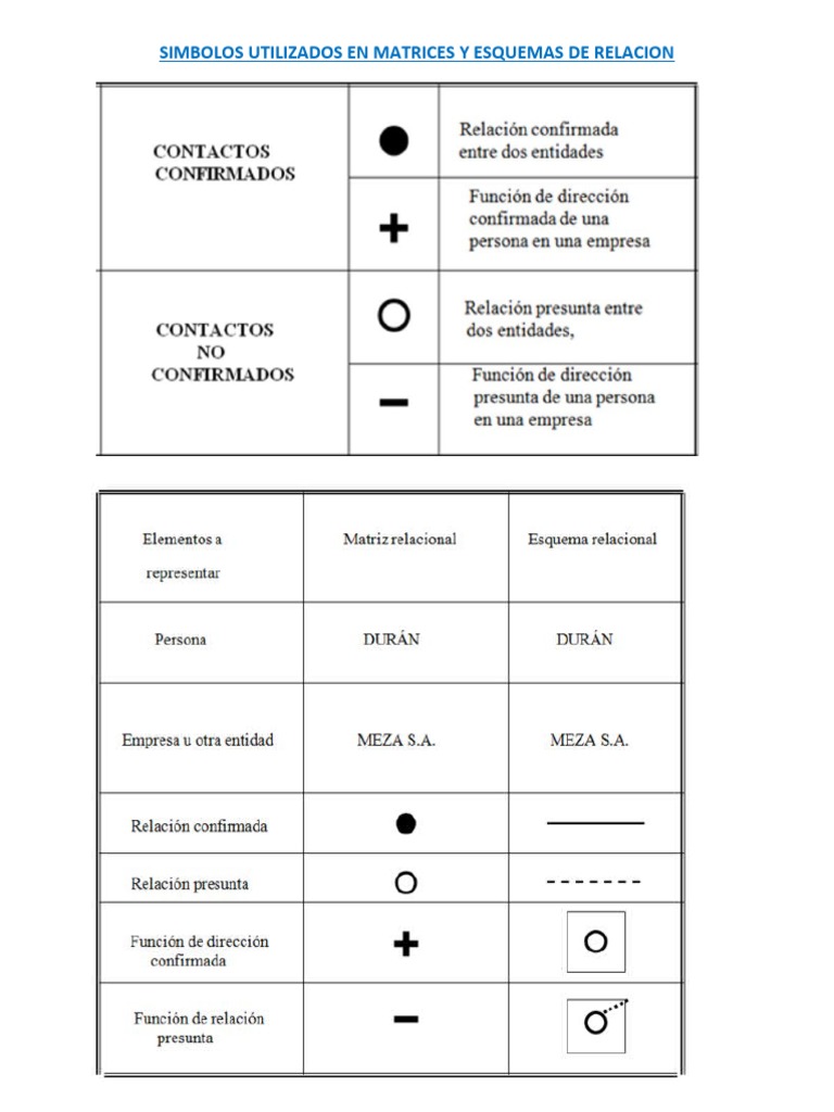 Simbolos Utilizados en Matrices y Esquemas de Relacion | PDF