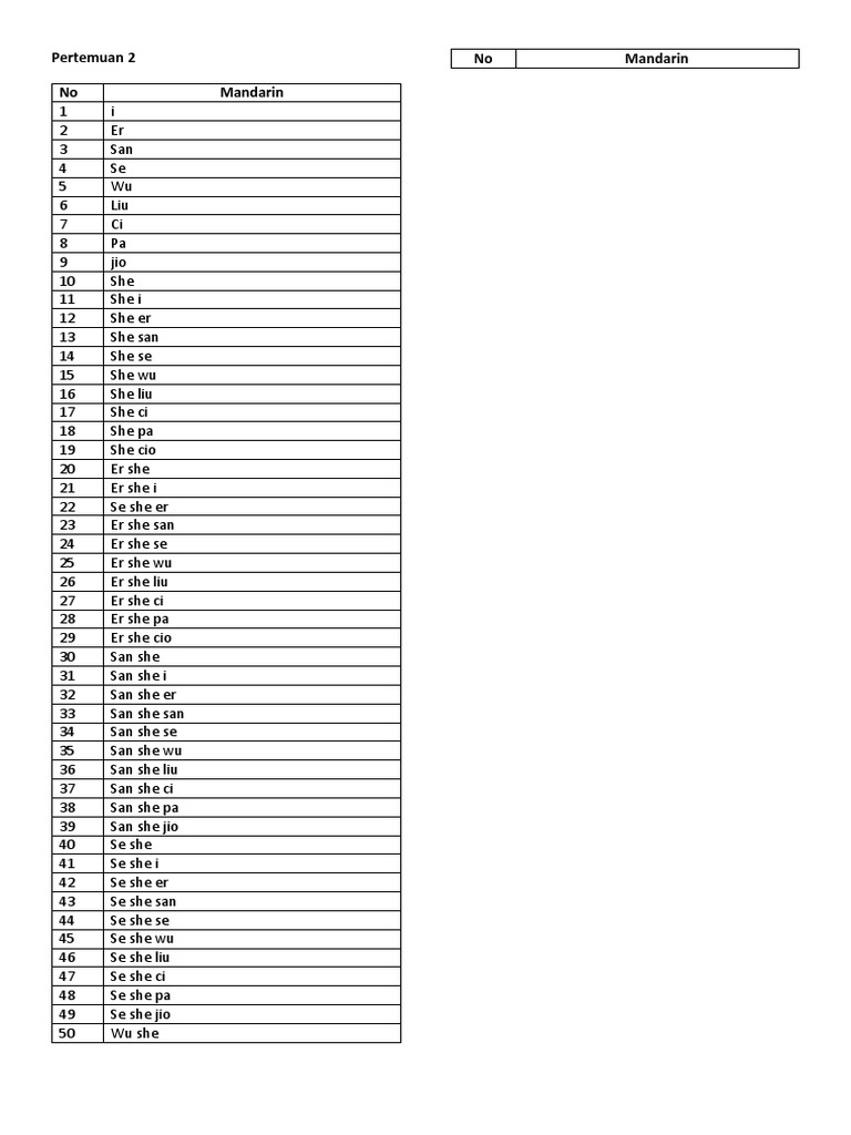 Mandarin Numbers 1-100 Guide | PDF