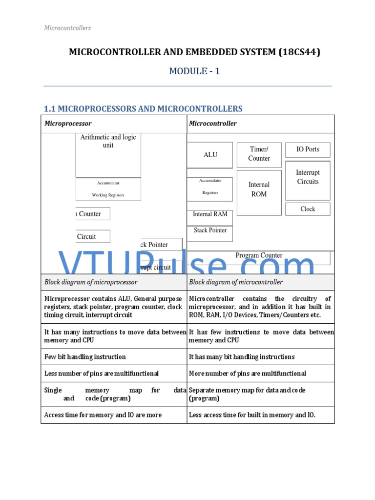 MES (Mod-1) | PDF | Central Processing Unit | Computer Program