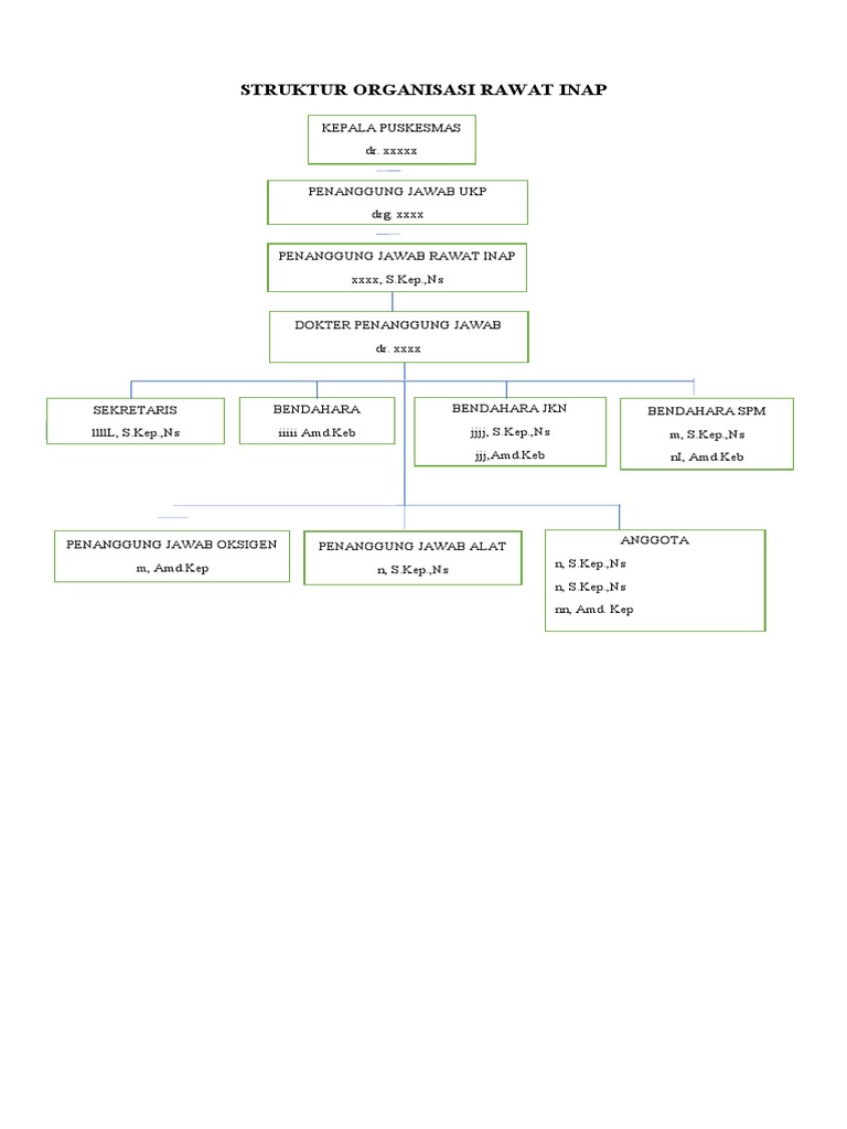 Struktur Organisasi Rawat Inap Anyar | PDF