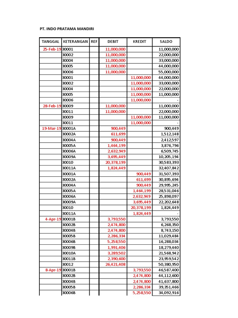 Buku Pembantu Piutang 2019 | PDF