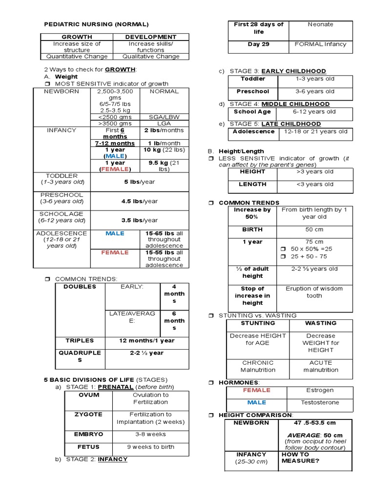 Pediatric Nursing (Normal & Abnormal) | PDF | Cerebrospinal Fluid ...