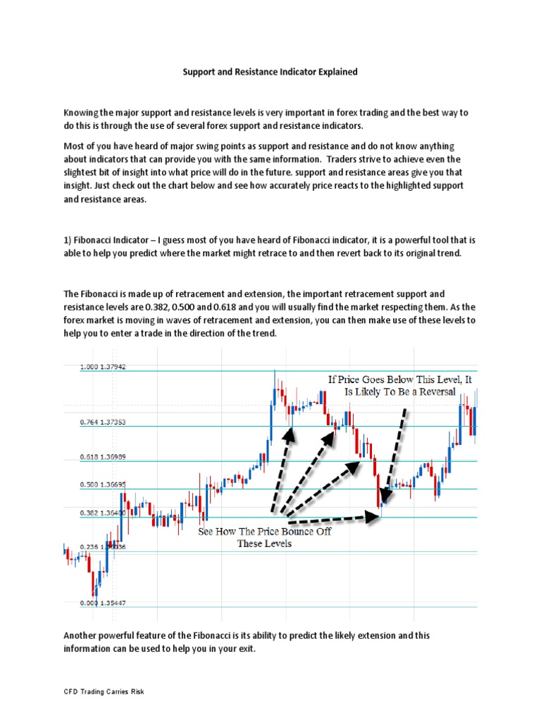 Support and Resistance Indicator Explained - PDF Handout | PDF ...