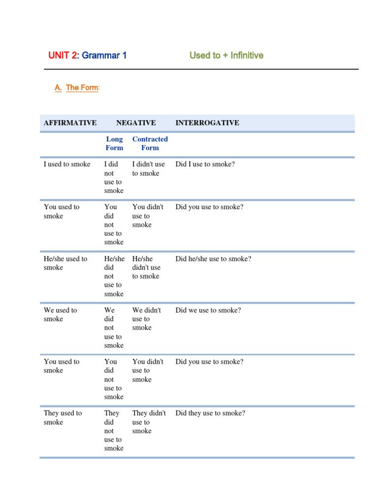 Used To Lesson 1 | PDF