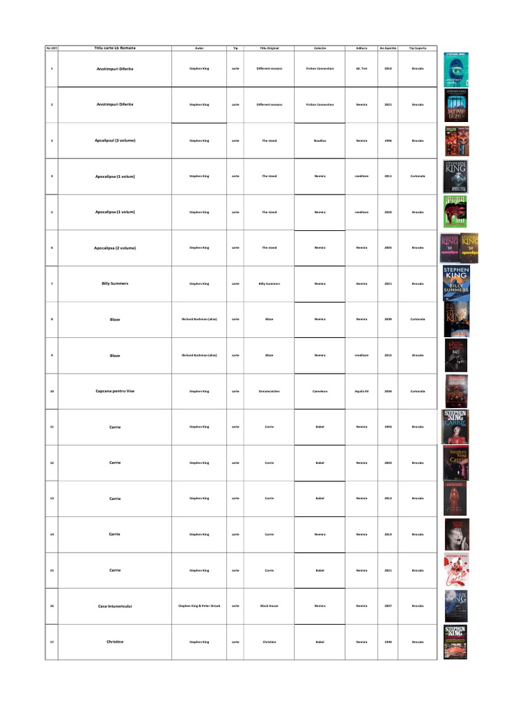 Stephen King Pdf Pdf