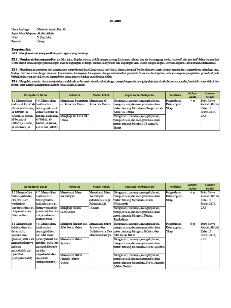 05 Silabus Akidah Akhlak Kelas 10 SMT 2 | PDF